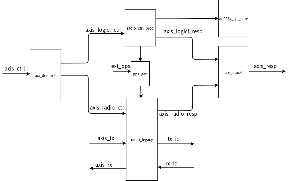 usrp_b205 fpga源码(2) | wcc的博客
