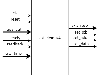 usrp_b205 fpga源码(2) | wcc的博客
