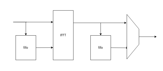 OFDM_802.11a学习----IFFT和添加循环前缀 | wcc的博客