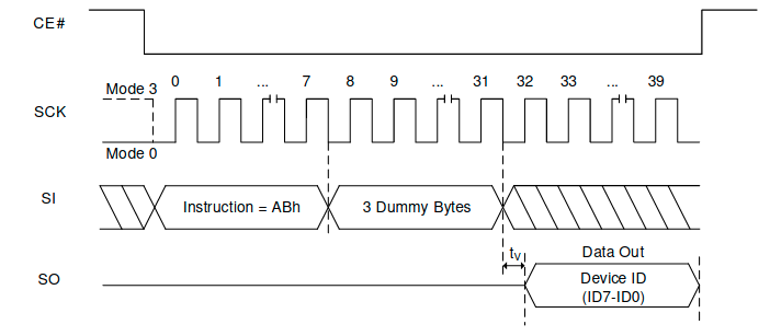 Artix7 QSPI Flash 读写 | wcc的博客