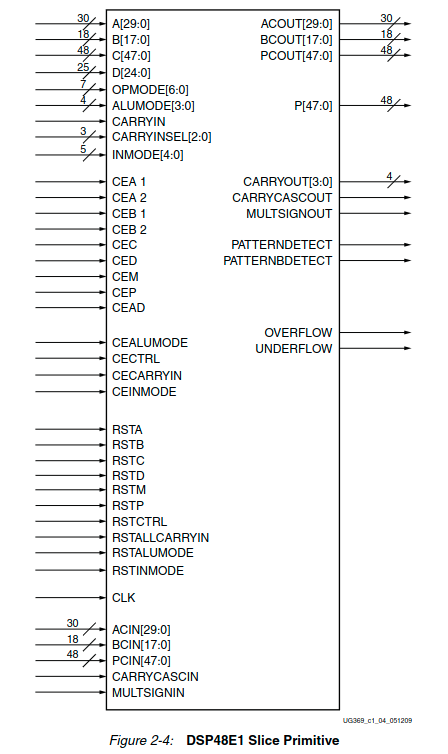 FPGA DSP48E1使用1----乘法器 | wcc的博客