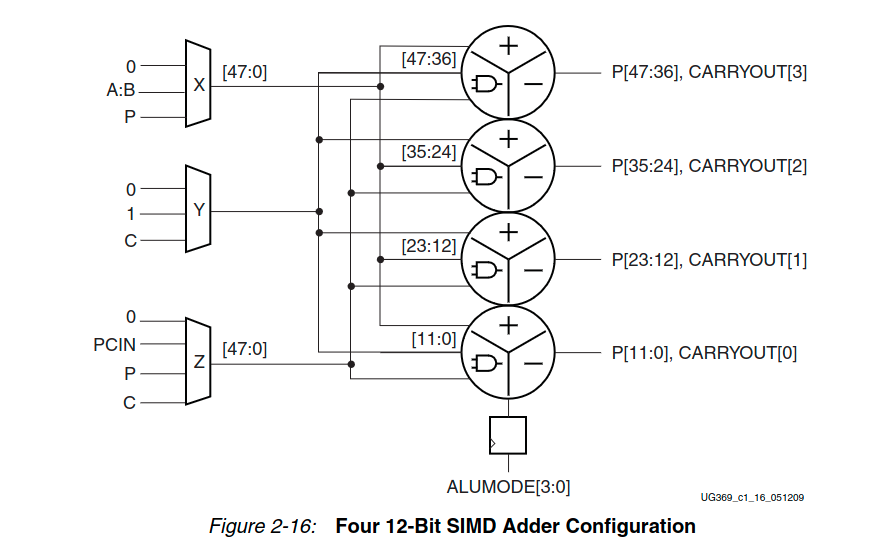 FPGA DSP48E1使用1----乘法器 | wcc的博客