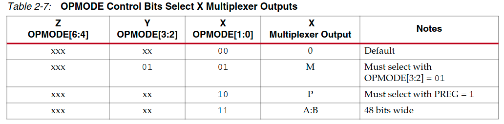 FPGA DSP48E1使用1----乘法器 | wcc的博客