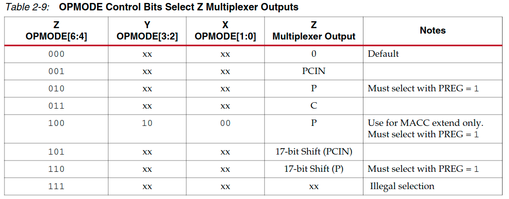 FPGA DSP48E1使用1----乘法器 | wcc的博客