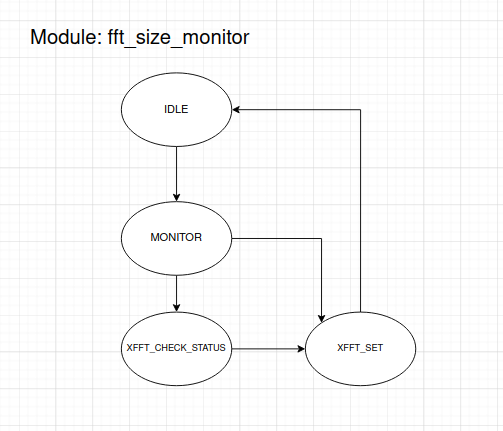 Xfft Ip使用 Wcc的博客 