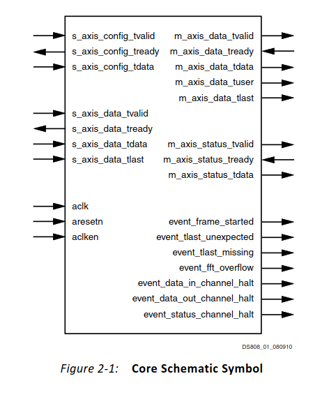 XFFT IP使用 | wcc的博客