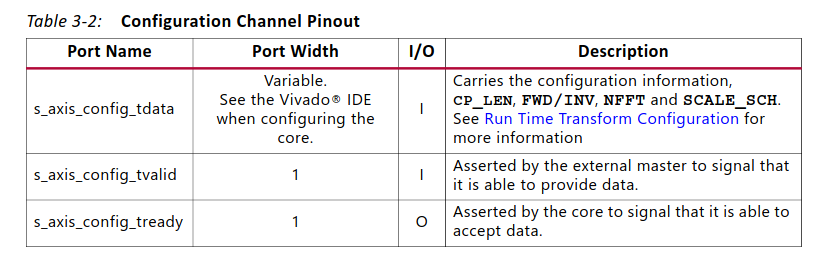 XFFT IP使用 | wcc的博客