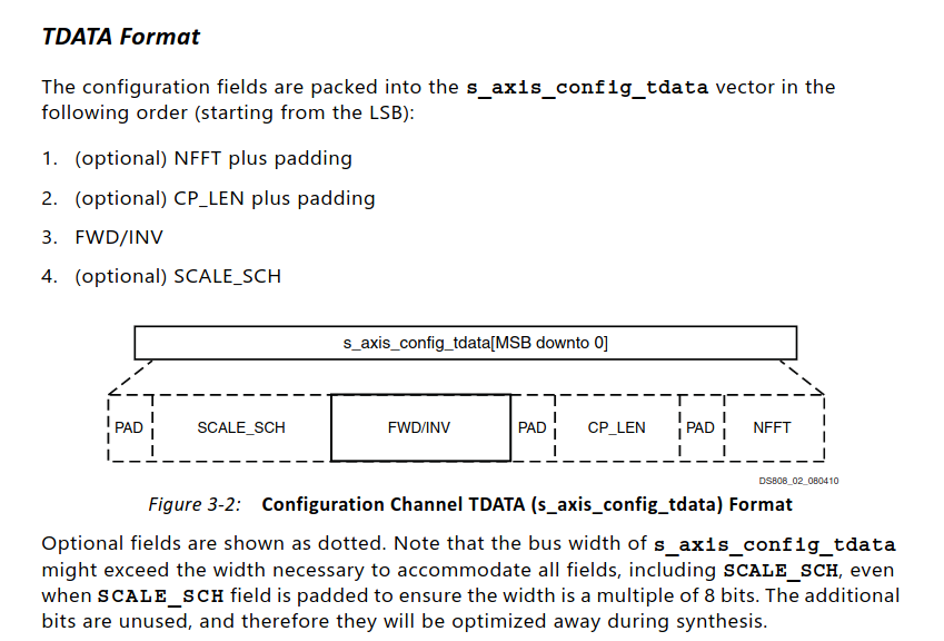 XFFT IP使用 | wcc的博客