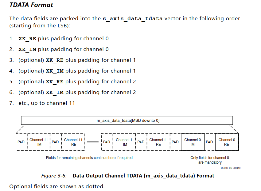 XFFT IP使用 | wcc的博客