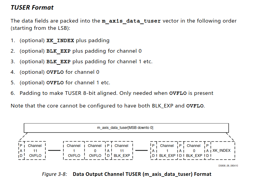 XFFT IP使用 | wcc的博客