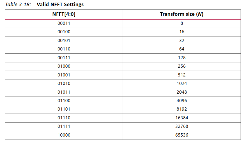 XFFT IP使用 | wcc的博客