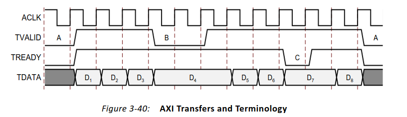 XFFT IP使用 | wcc的博客