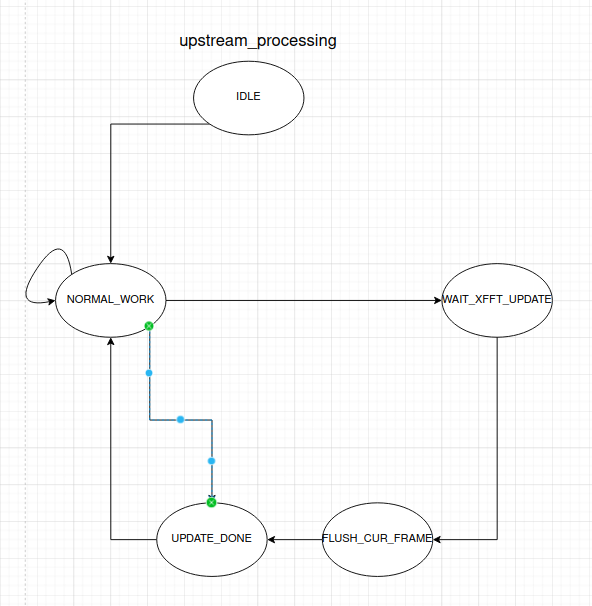 XFFT IP使用 | wcc的博客