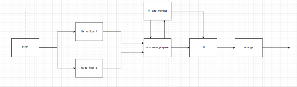 XFFT IP使用 | wcc的博客