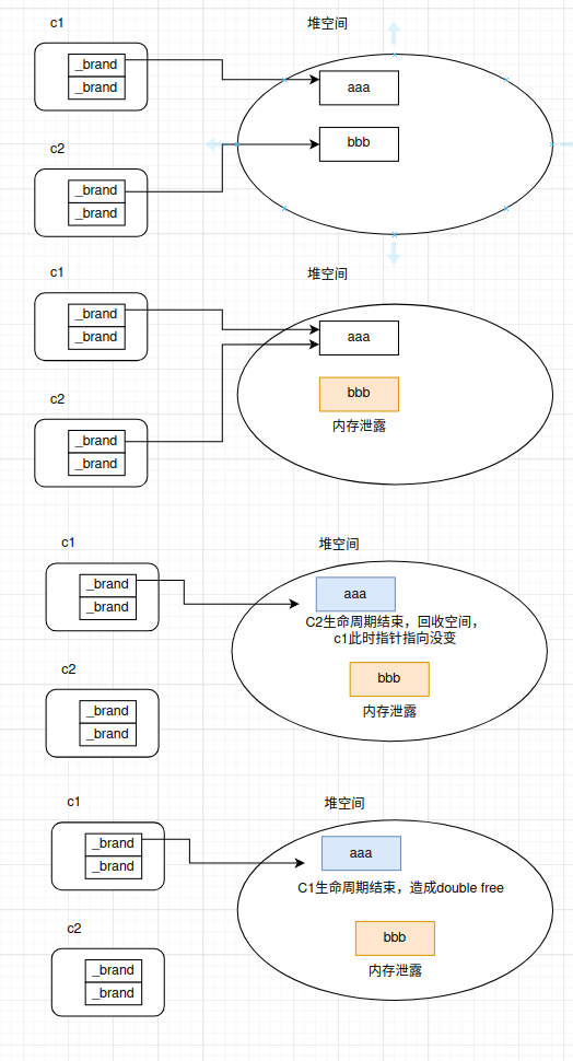 cpp-08-this指针与赋值运算符函数 | wcc的博客